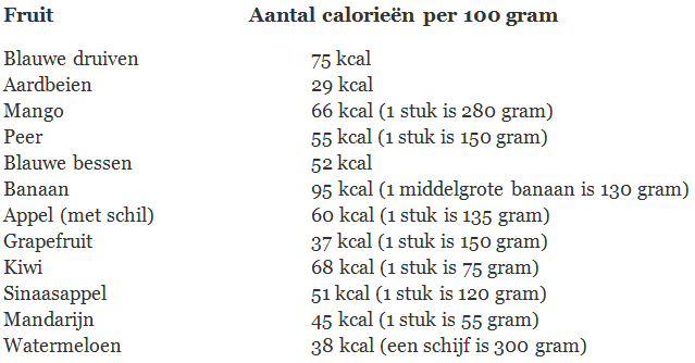 Welk fruit bevat de minste calorieën? | Margriet