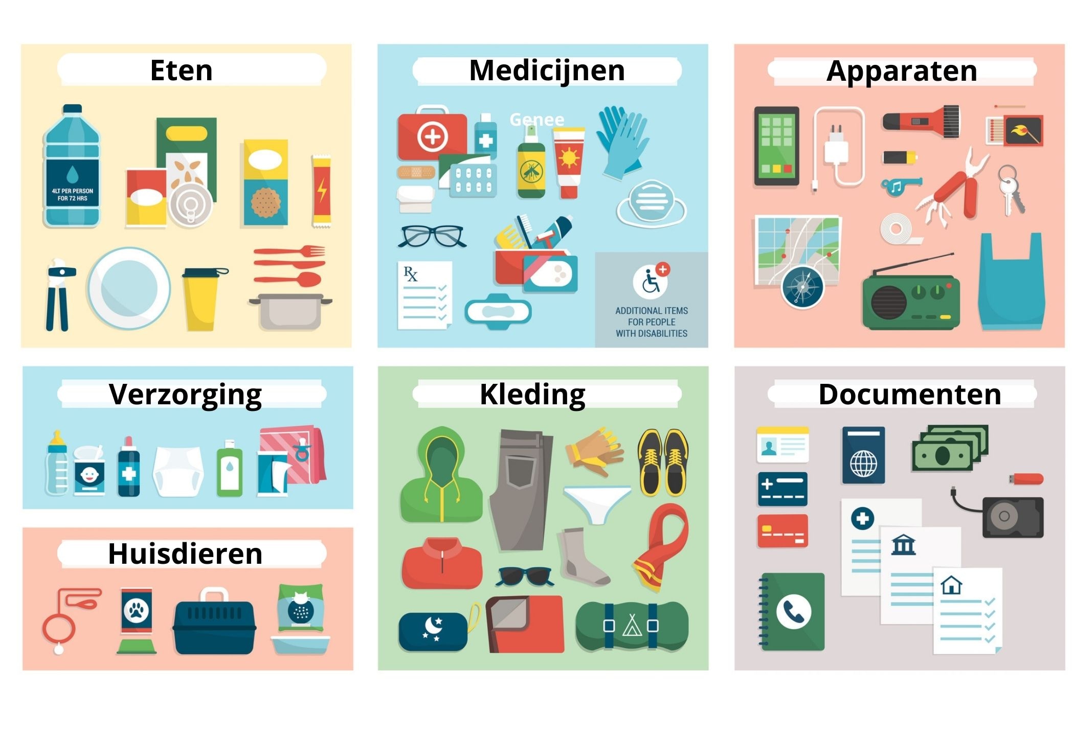 Een noodpakket samenstellen? Dit is wat het je kost | Margriet